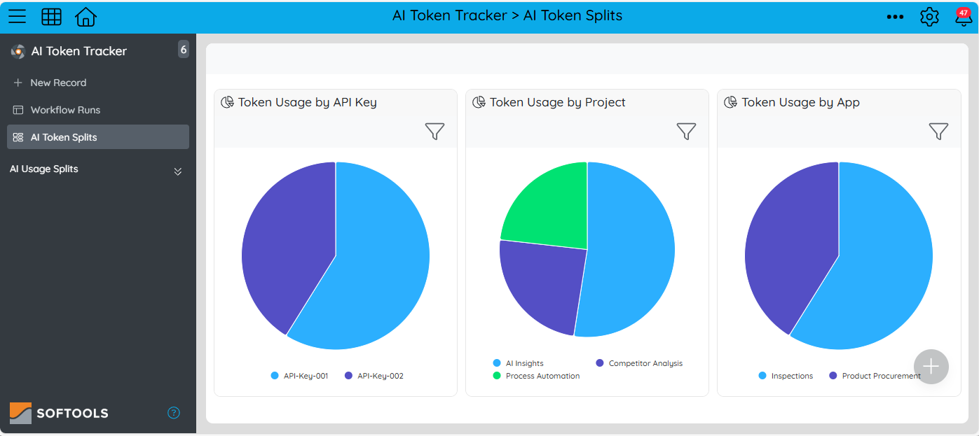 Tracking Token Usage in AI Workflow Nodes – Softools