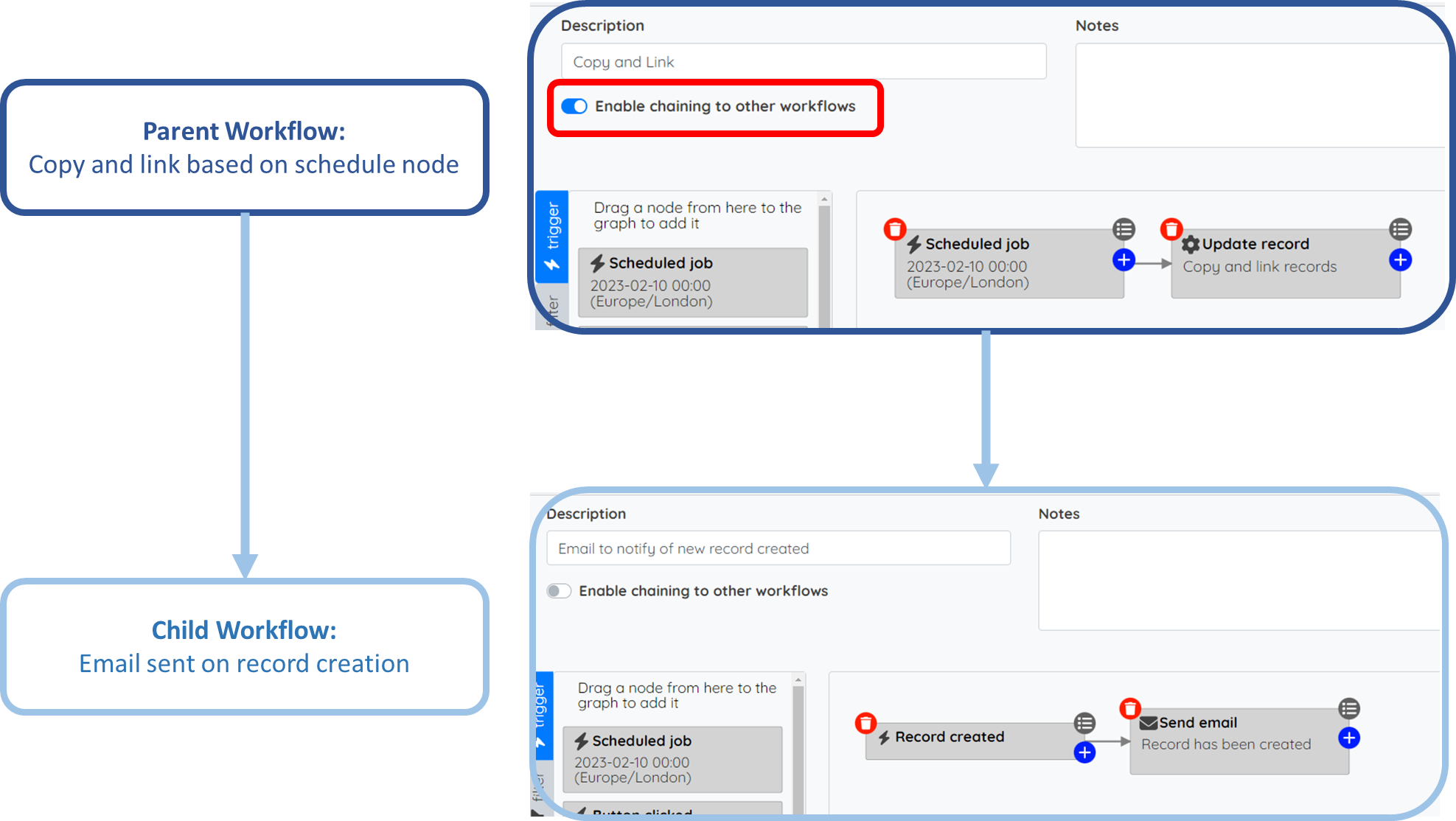 Chaining Workflows – Softools