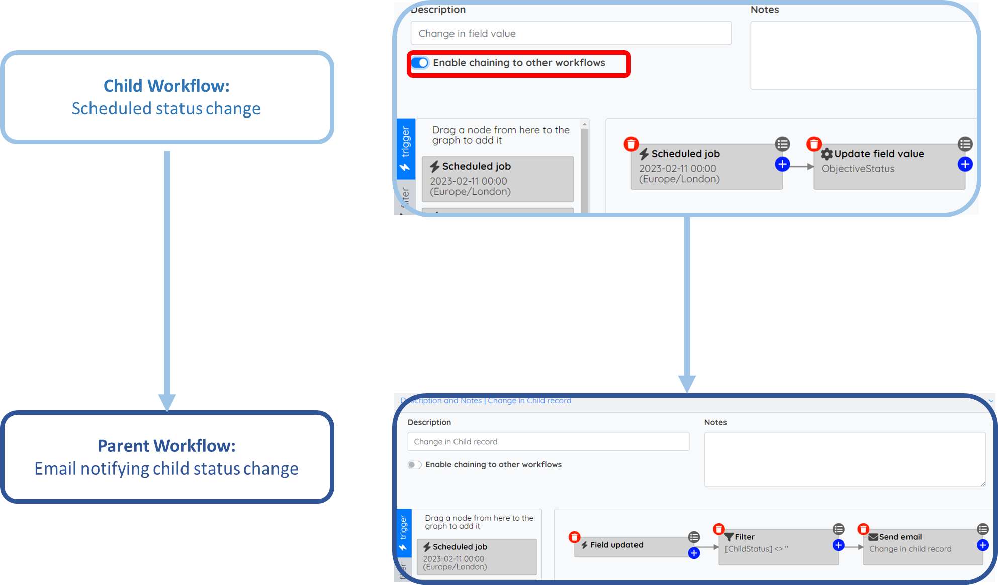 Chaining Workflows – Softools