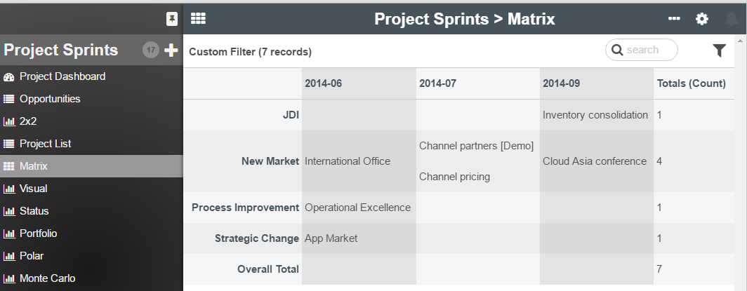 Matrix Report – Softools