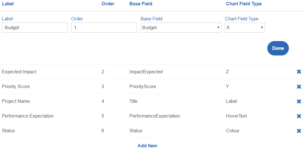 Bubble Chart – Softools